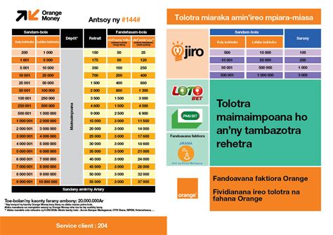 Pour Vos Besoins Nous Vous Rappelons Les Tarifs Orange Money N