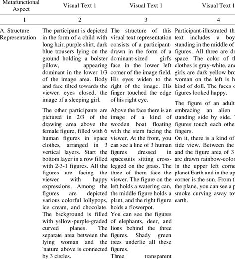 Findings Of Metafunctional Aspects Download Scientific Diagram Findings Of Metafunctional Aspects Download Scientific Diagram