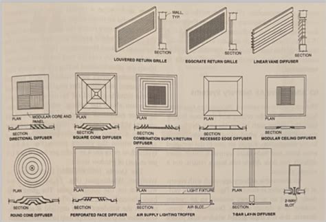Module 9 Rcp Lighting Plans And Light Fixture Specification