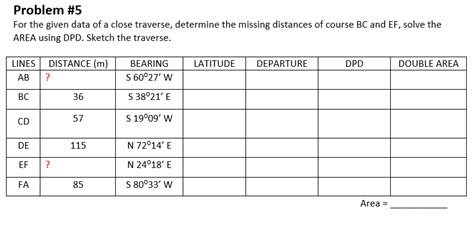 solved problem 5 for the given data of a close traverse
