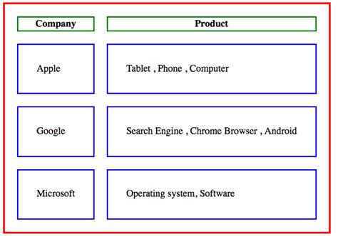 Adjust Cell Padding And Border Spacing Html