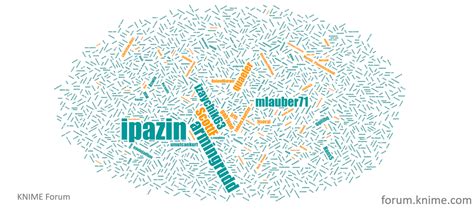 The Importance Of Community In Data Science Knime