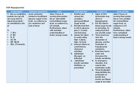 Nursing Care Plan Ncp Hypoglycemia Assessment Nursing Diagnosis