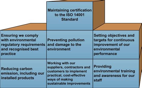 Emma Explains Iso14001 Environmental Strategies
