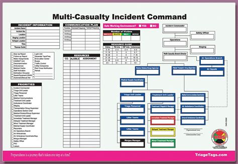 Mci Command Form Printable Printable Forms Free Online