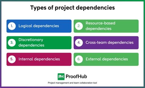 Project Dependencies And Ways To Manage Them With Ease