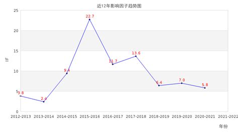 Journal Of Statistical Software影响因子if中科院分区sci期刊投稿经验爱科学