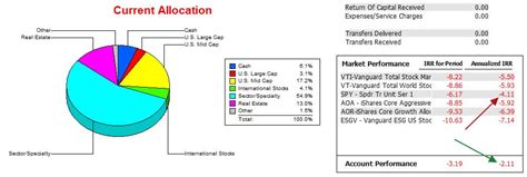 Sector Bpi Investing A Contrary Investing Model Seeking Alpha