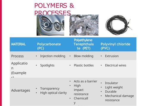 Composition Of Polymers Processing Pptx