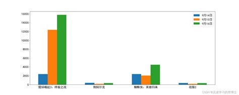 Python Matplotlib学习笔记pltrc Csdn博客