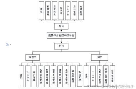 【附源码】java计算机毕业设计疫情综合管控系统平台（程序 lw 部署） csdn博客