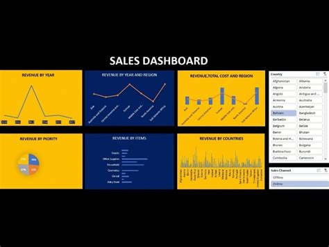 Data Visualization Dashboard Graphs Charts Pivot Table Data Analysis Upwork