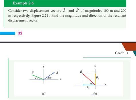 Example 26 Consider Two Displacement Vectors Veca And Vecb Of Magnitudes 100 M And 200 M