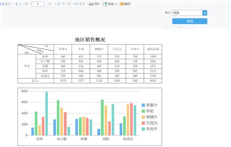 自定义JS事件中快速选择指定DOM FineReport帮助文档 全面的报表使用教程和学习资料