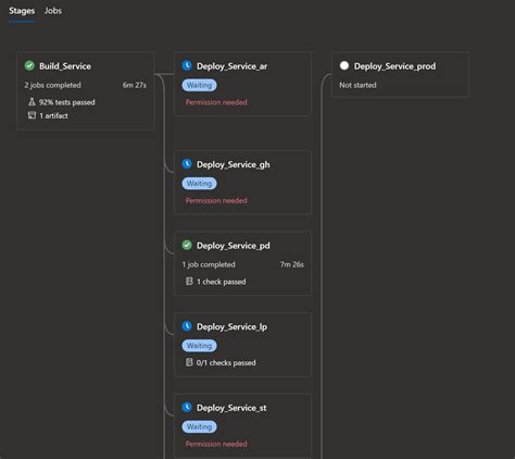 Azure Devops Cancel Builddeployment To Environments Automatically