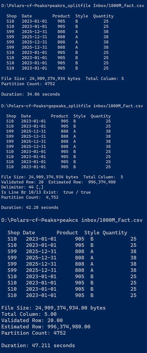 Max Yu On Linkedin Dataengineering Programminglanguage