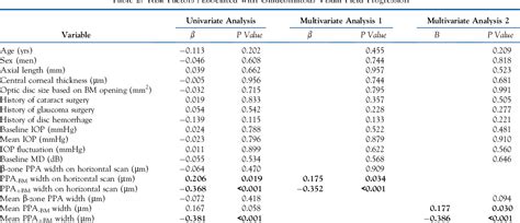 Table 2 From Title Microstructure Of Peripapillary Atrophy And Subsequent Visual Field