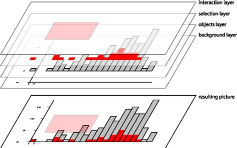 figure 1 from iplots extreme next generation interactive graphics design and implementation of
