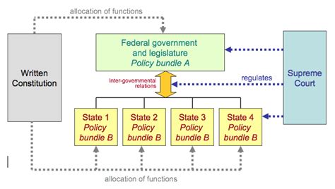 Audit 2017 How Democratic Is The Overall Set Up Of Devolved Government