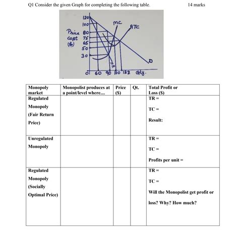 solved q1 ﻿consider the given graph for completing the