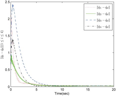 Algebraic Topology Plos One