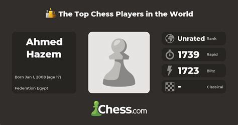 Ahmed Hazem Top Chess Players