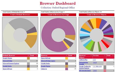 browser dashboard enhansoft