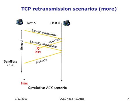 Cse 4213 Computer Networks Ii Ppt Download
