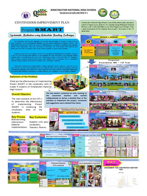 Cip Poster Tarp Final Copy Kinatakutan National High School Pdf