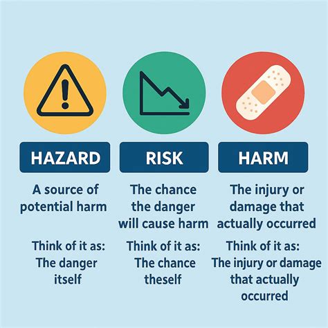 Understanding Hazards Risks And Harm In Healthcare Ahmed Hamadi Rn