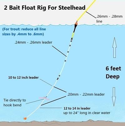 5 Most Effective Powerbait Rigs For Multiple Methods 2026
