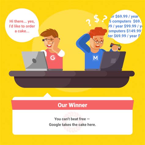 Google Docs Vs Microsoft Word Everything You Need To Know