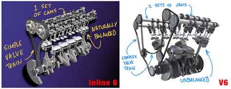 Inline 6 Vs V6 Difference At Dale Duffin Blog