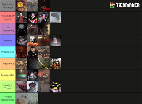 Lethal Company Enemies V60 Tier List Community Rankings Tiermaker