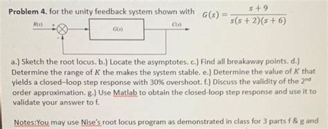Solved Problem For The Unity Feedback System Shown With Chegg