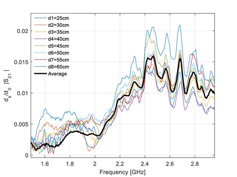 normalized transfer functions and the average figure download