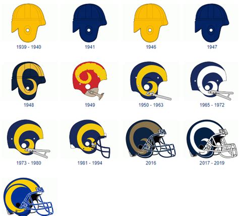 Rams Helm Logo