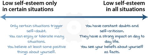 Learn About Low Self Esteem Psychology Tools