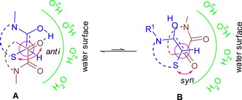 Proposed Transition State Download Scientific Diagram