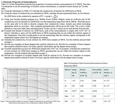 Solved 1 Electronic Properties Of Semiconductors Table 13 5