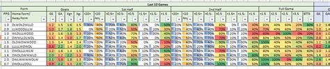 Stats Spreadsheet Guide Football Xg