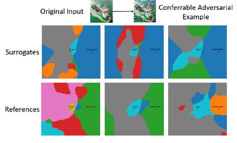 Figure From Deep Neural Network Fingerprinting By Conferrable Adversarial Examples Semantic