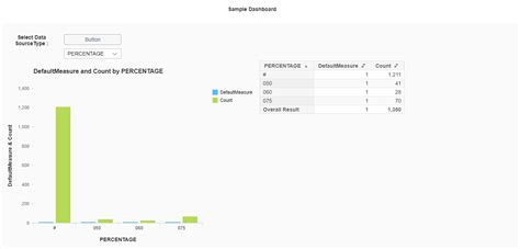 Adding Backend Connection Component To Chart In Ru Sap Community