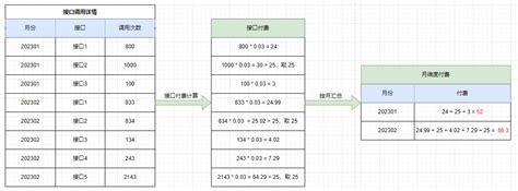 当 SQL Servermssql jdbc 遇上 BigDecimal 精度丢失真坑 青石路 博客园