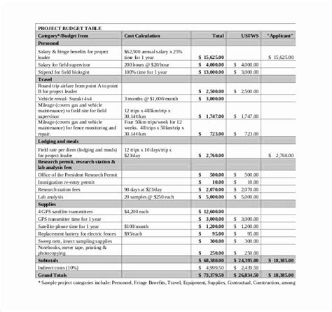 Construction Project Budget Template Unique 13 Project Bud Templates Doc Pdf Excel Shooters