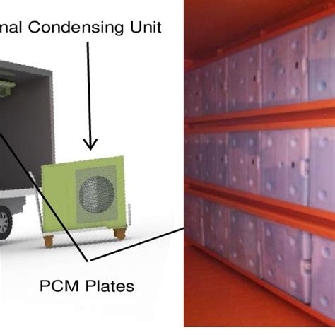 A Active Plate System B Passive Plate System Download Scientific