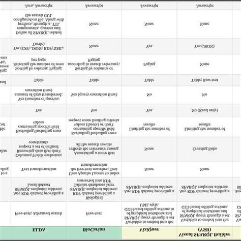 comparison table for sparql based searching tools the first column