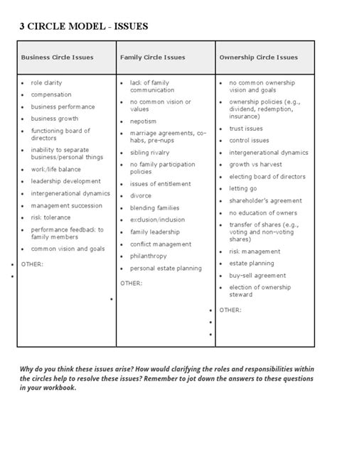3 Circle Model Issues Notes Pdf Career And Growth