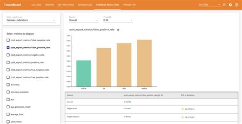 Dialogflow Vs TensorFlow Comparison 2021 CompareCamp Com