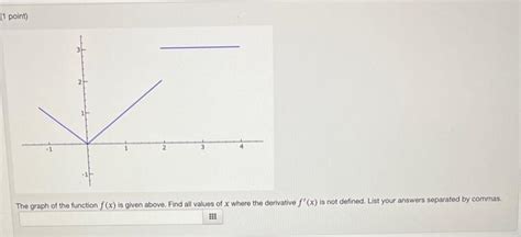 solved 1 point the araph of the function f x is given
